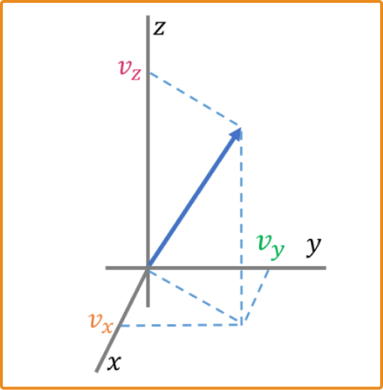 Clique em cada um dos vetores da figura a seguir e conheça suas ...